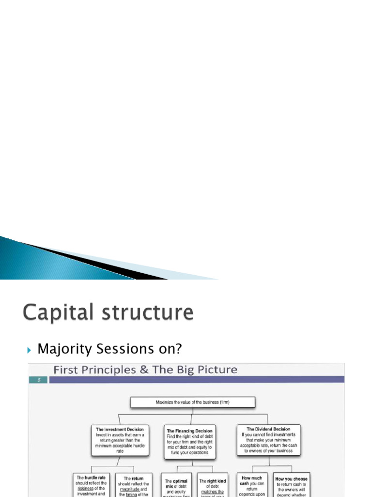 Capital Structure Revised | PDF