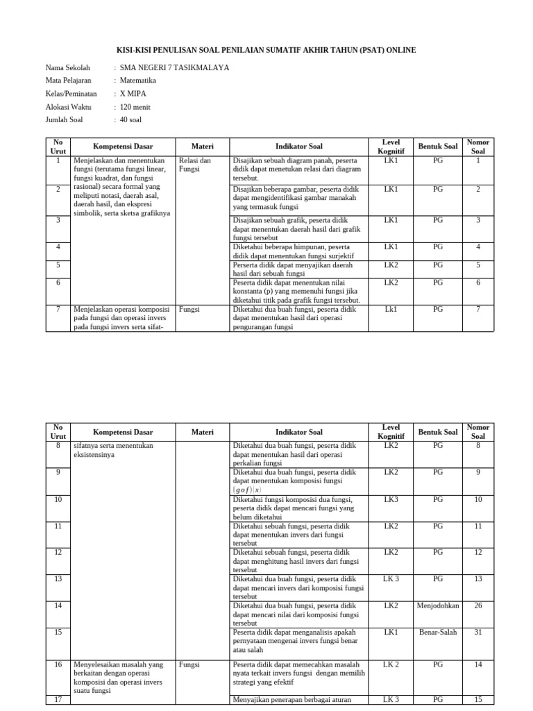 Kisi-Kisi PAT MTK (Wajib) X MIPA 2023 | PDF