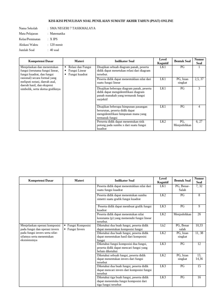 Kisi-Kisi PAT MTK X IPS 2023 | PDF
