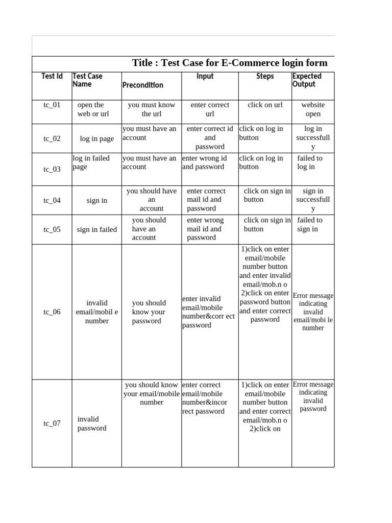 Practical No 5 | PDF