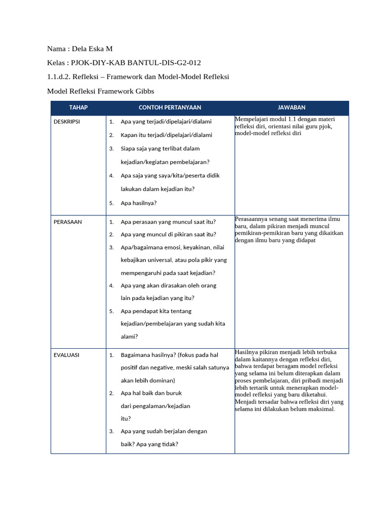 1.1.d.2. Refleksi - Framework Dan Model-Model Refleksi | PDF