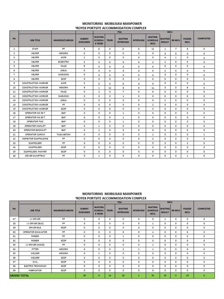 Monitoring Psa Update 05-09-2024 | PDF