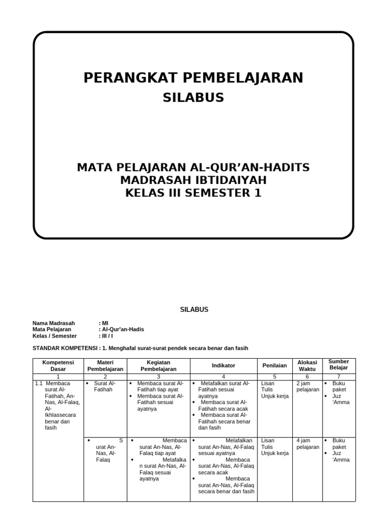 Silabus Quran Hadits Kelas 3 Mi | PDF