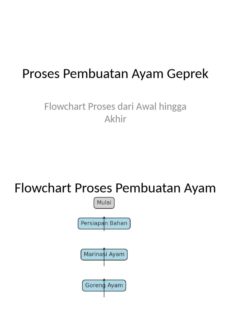 Proses Pembuatan Ayam Geprek | PDF