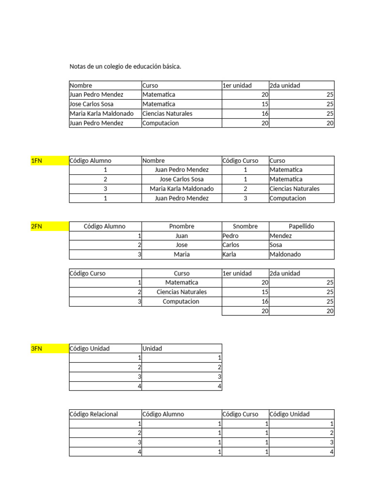 Tarea No.3 Normalizacion Notas | PDF