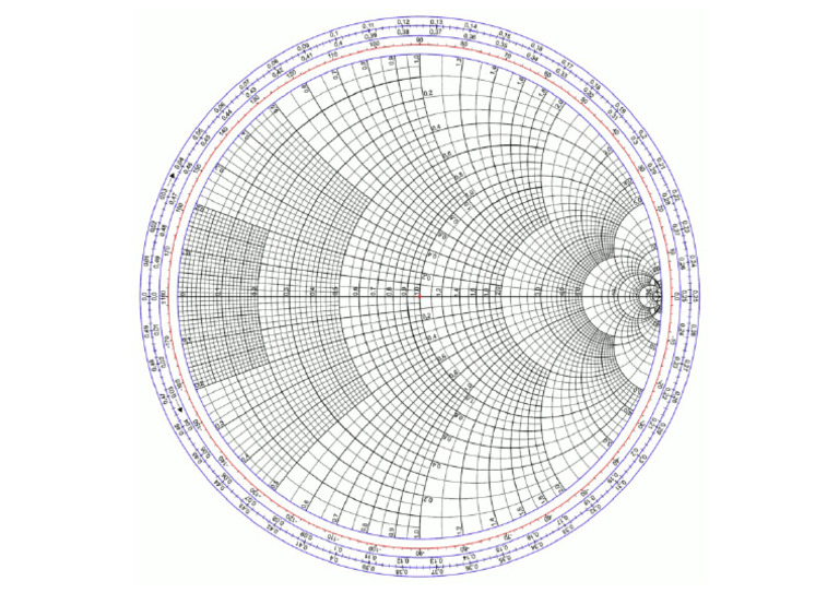 smith chart | PDF
