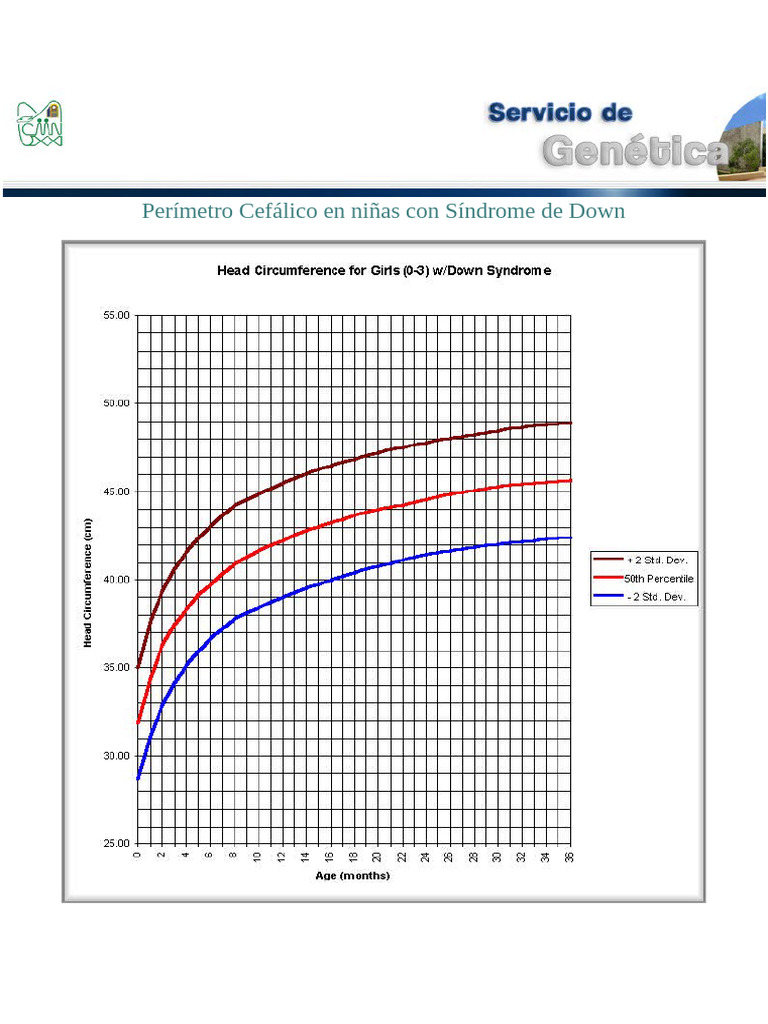 S10-Curvas de Crecimiento Sindrome de Down | PDF | Autoajuda | Bem-estar