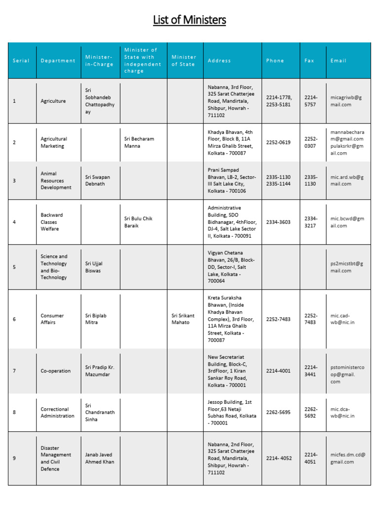 List of Ministers - Eng | PDF | Kolkata | Bengal