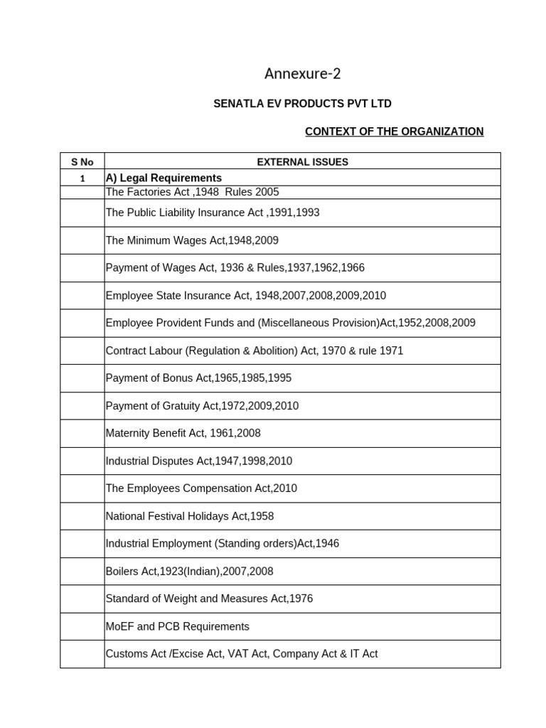 02.annexure 2 Internal & External Issues | PDF