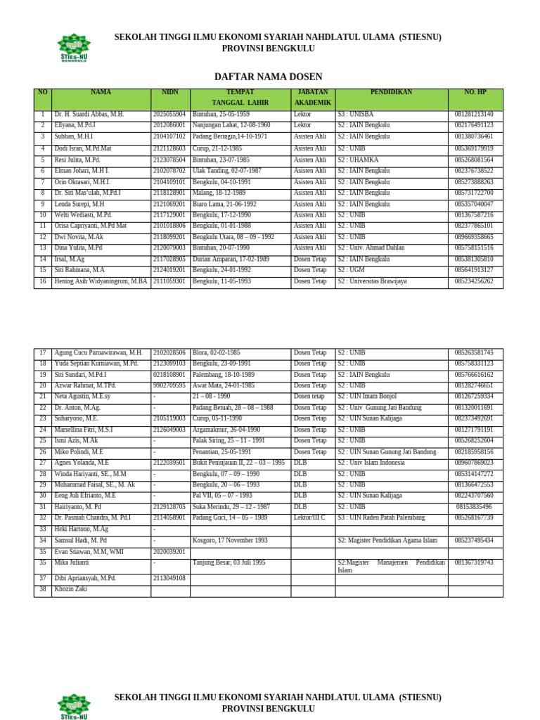 Data Dosen Lengkap | PDF