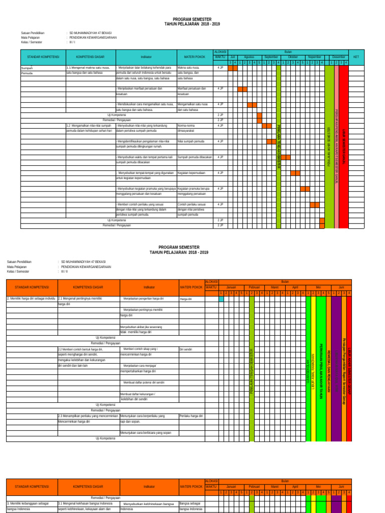Promes 2018-2019 Edit Terbaru | PDF