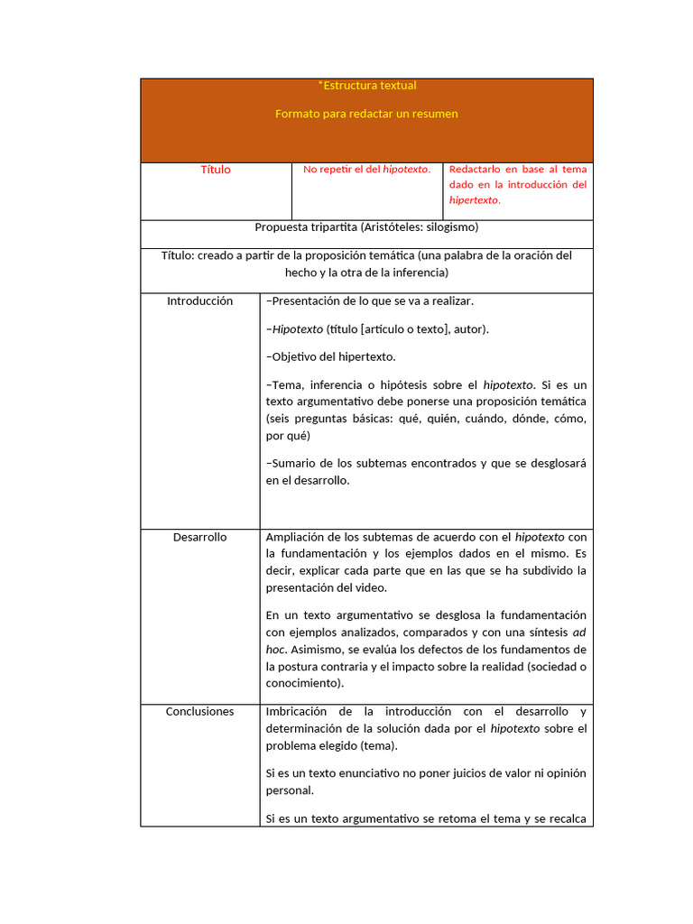 Estructura Textual - Resumen - Formato | PDF