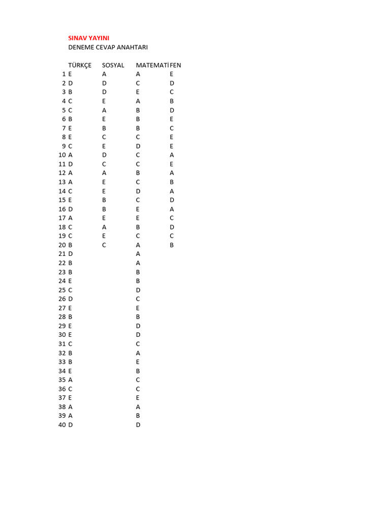 3.tyt Cevap Anahtari | PDF