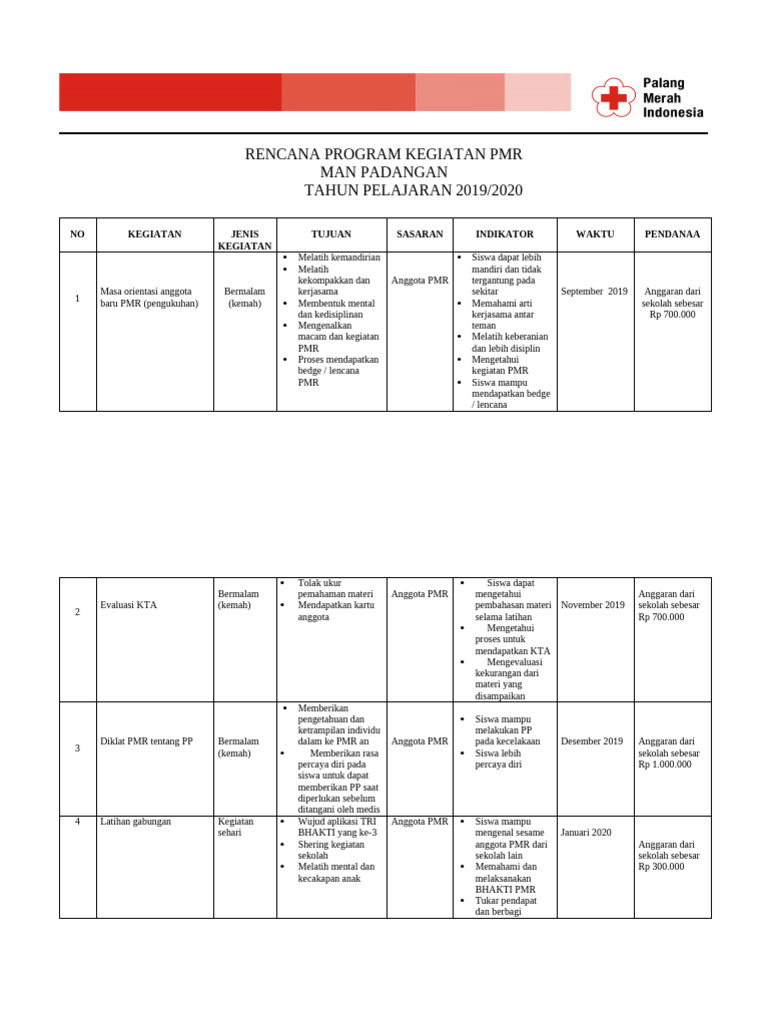 Rencana Program Kegiatan PMR 19-20 | PDF