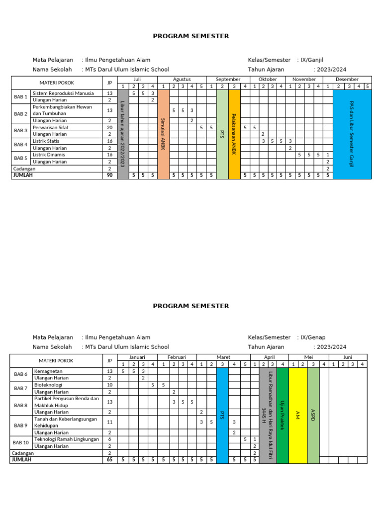 23-24 Prosem 9 - Ipa - Tomi | PDF