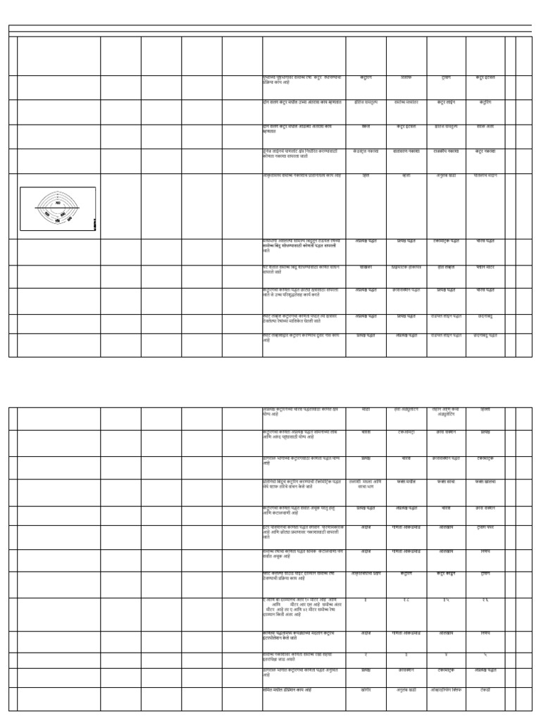Surver Questions For Cea Post | PDF