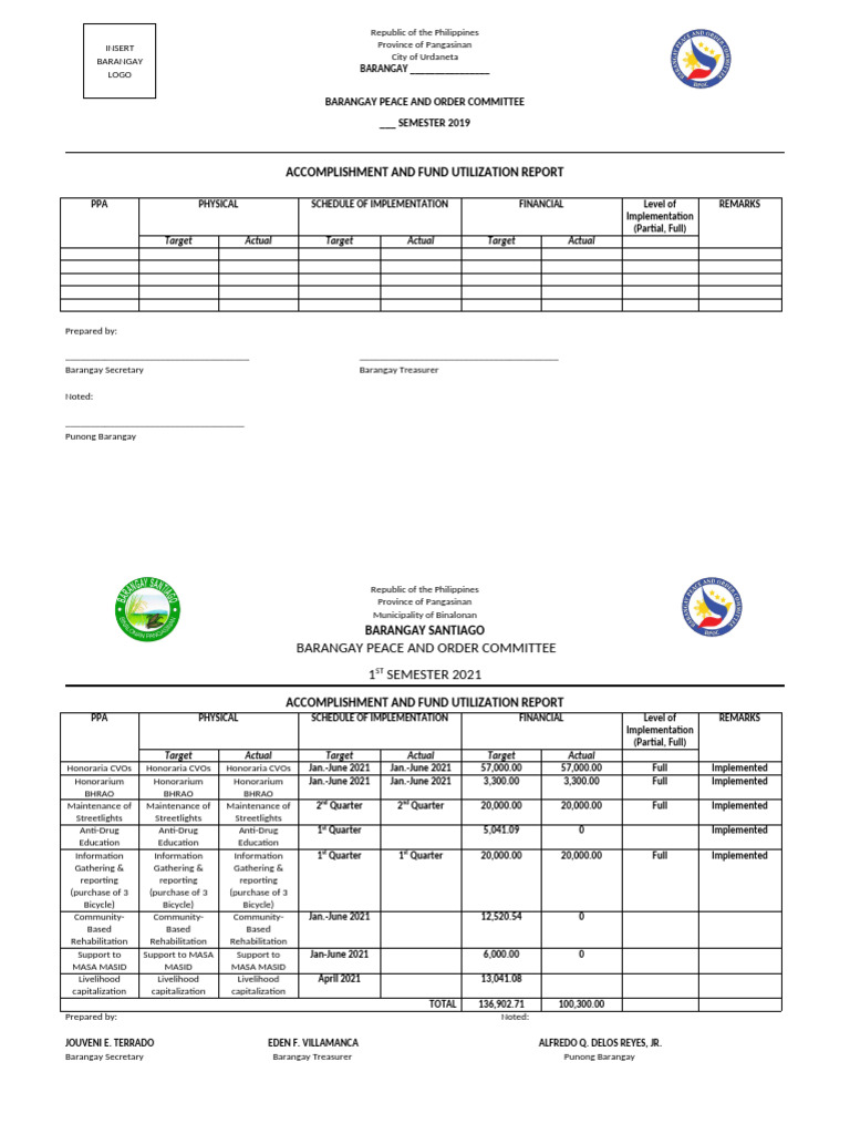 MOV - BPOC Semestral Accomplishment Report | PDF | Wealth | Government ...