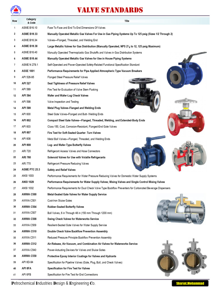 Valve Standards List | PDF