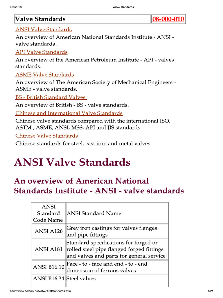 Valve Standards | PDF