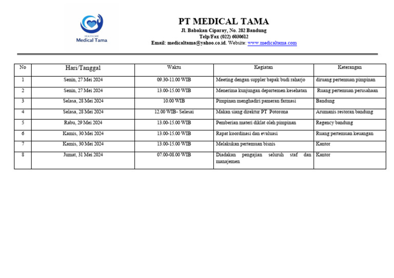 Humas Meilani XII OTKP 2 | PDF