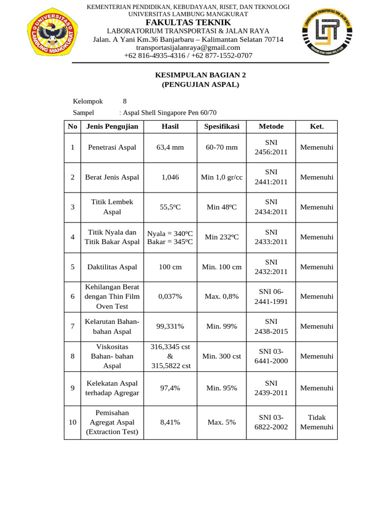 Summary Aspak Kel 8 Fix | PDF