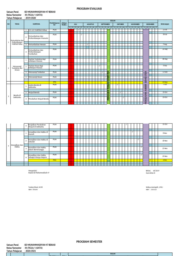 Prosem SMSTR 1 KLS 3 | PDF