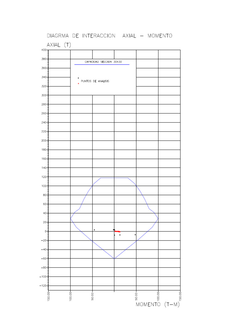 Diagrama Tac 30x30-Model | PDF