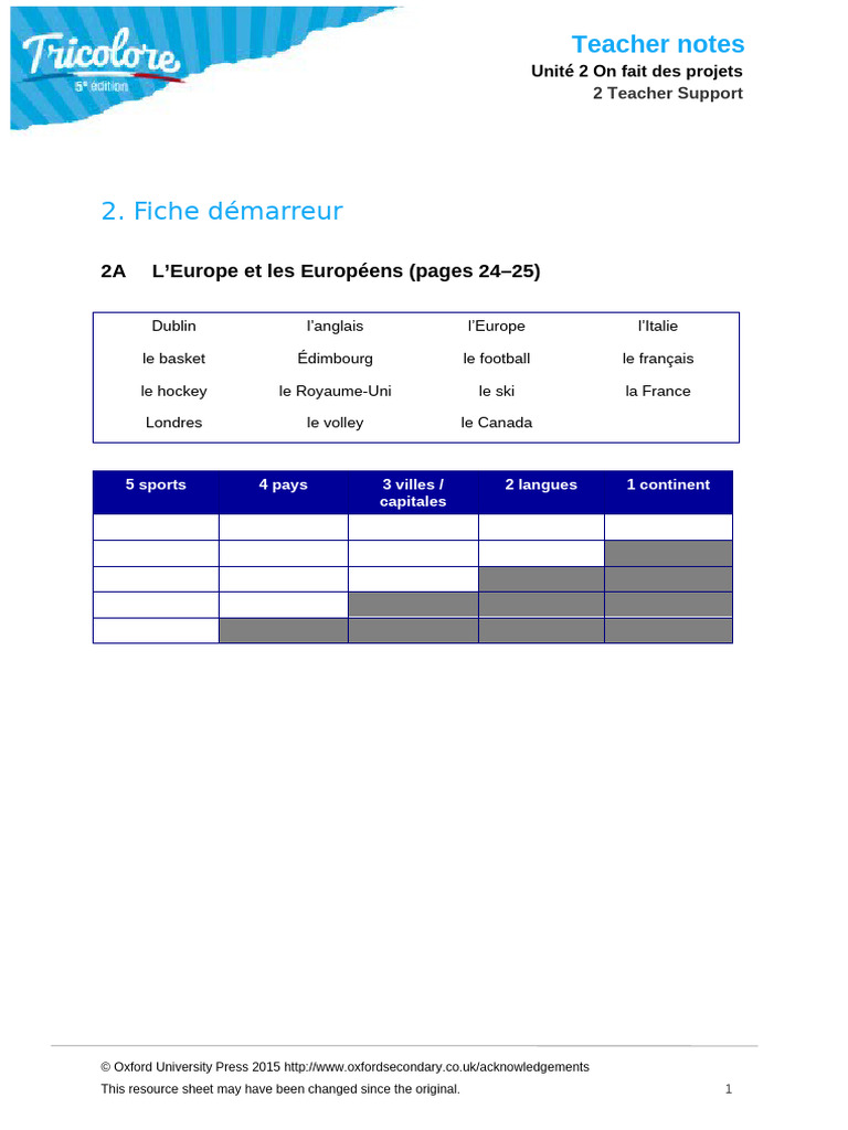 Fiche Démarreur P. 24-35 | PDF