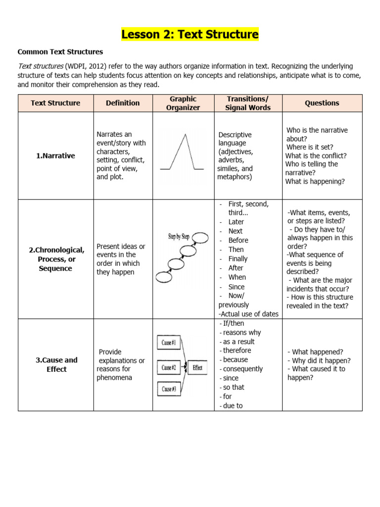 LESSON 2 Text Structure PDF | PDF