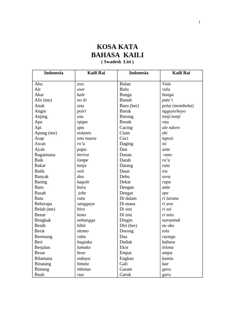 Kosa Kata Bahasa Kaili Rai | PDF