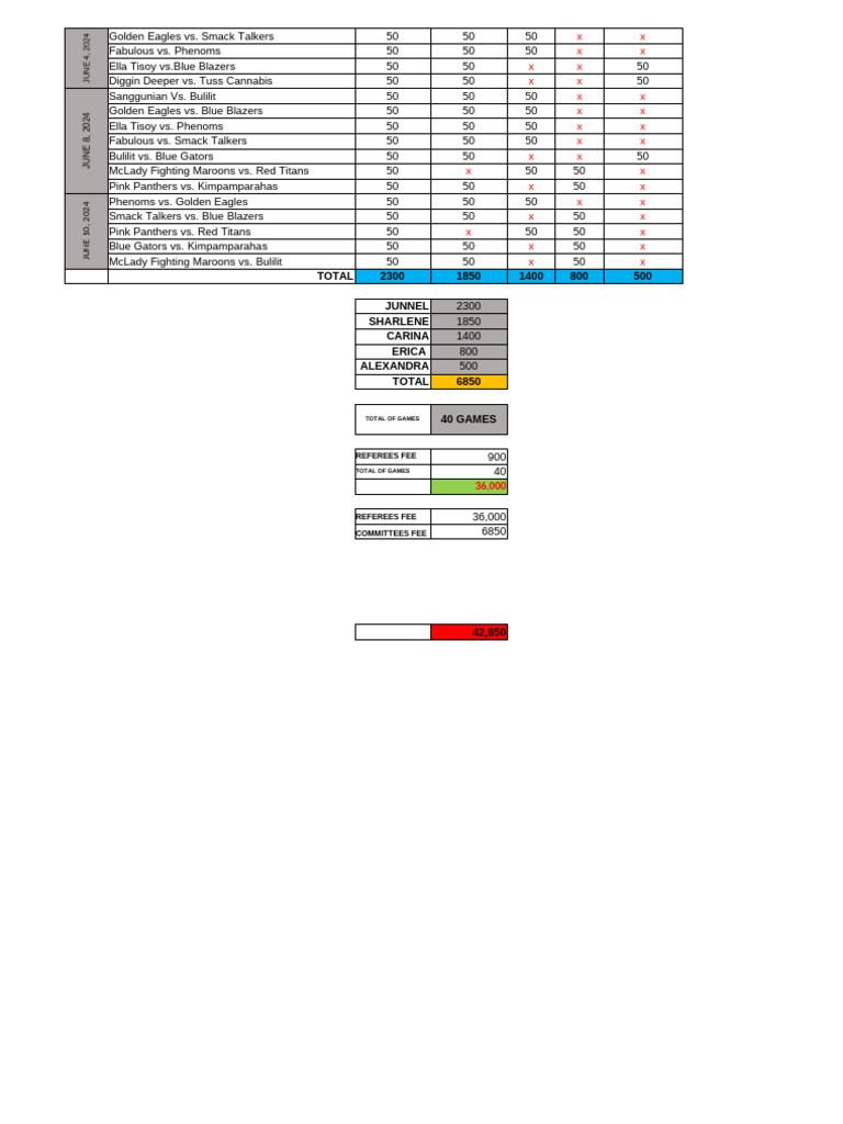Committees Allowance Breakdown | PDF