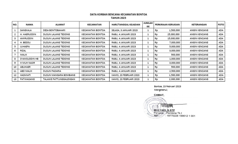 Data Korban Bencana Kec. Bontoa 2023 | PDF