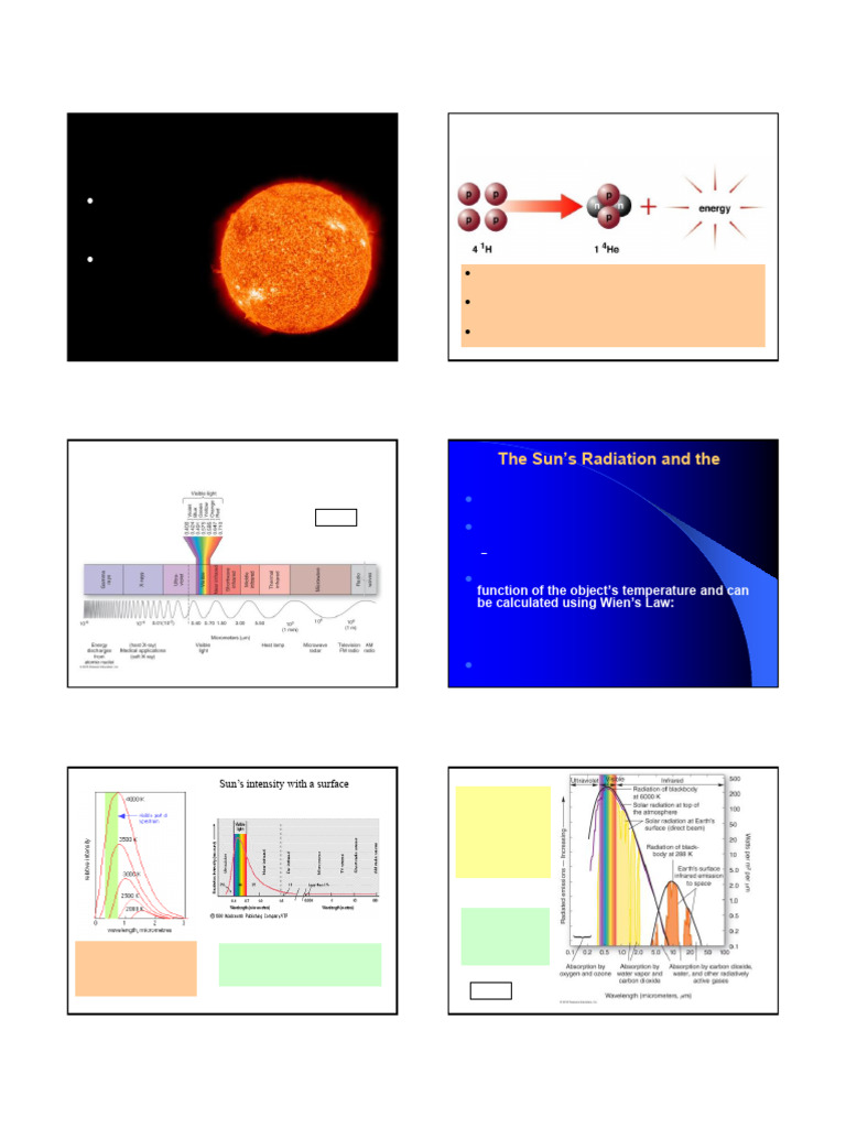 2b Solar Energy and Seasons Revised | PDF | Sun | Aurora