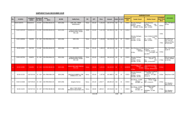 Shipment Schedule Cosco - Dec 2018 | PDF
