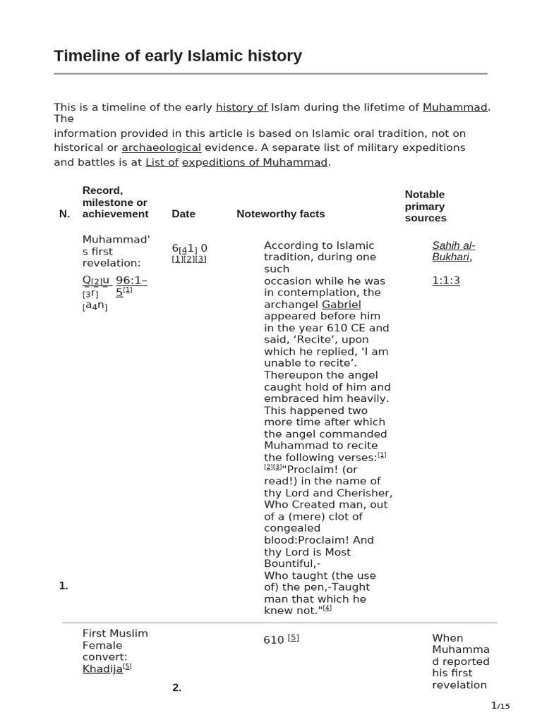 Early Islamic History Timeline | PDF | Muhammad | Life Of Muhammad