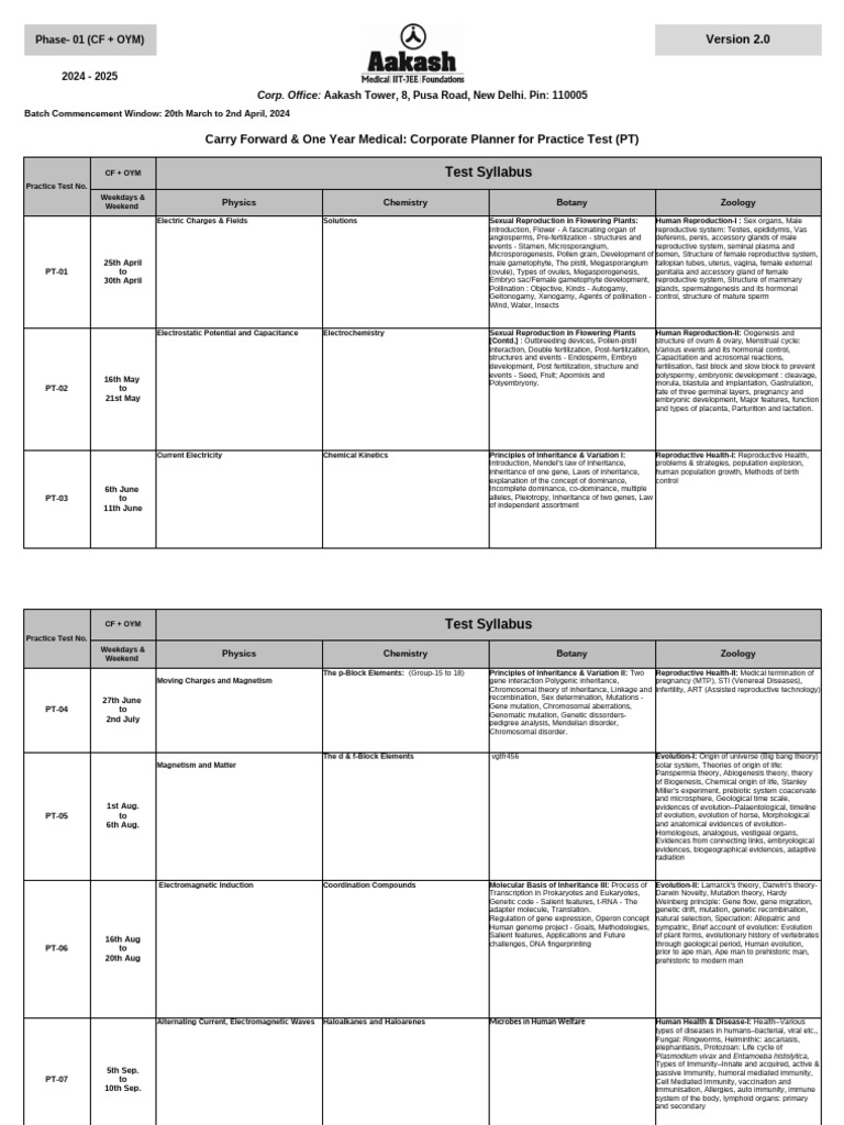 Practice Test Planner Phase-01 For CF-OYM - AY - 2024-25 Version 2.0 | PDF