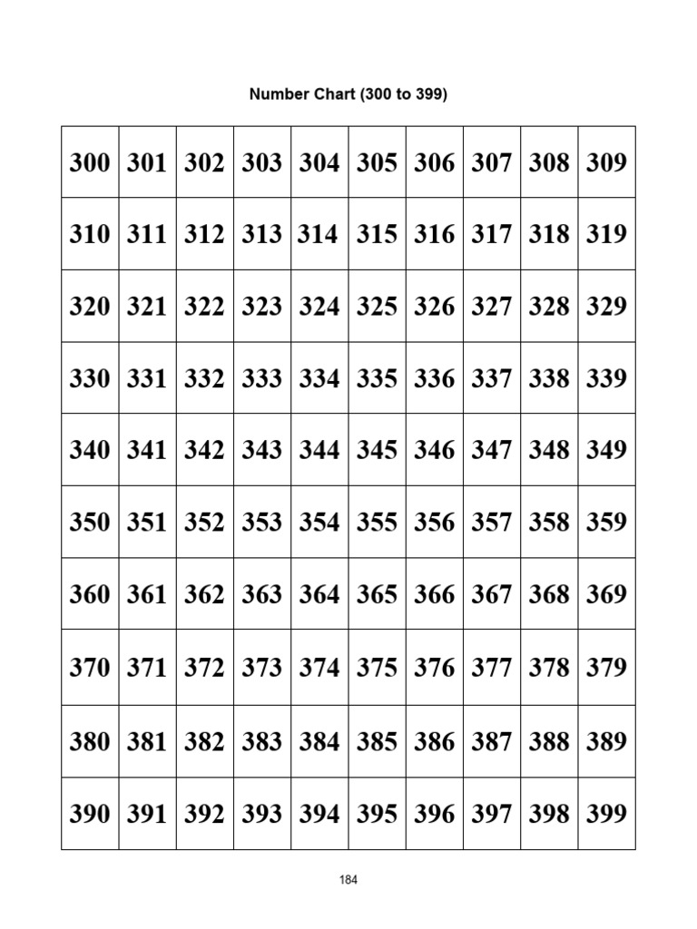 300-399 Chart | PDF