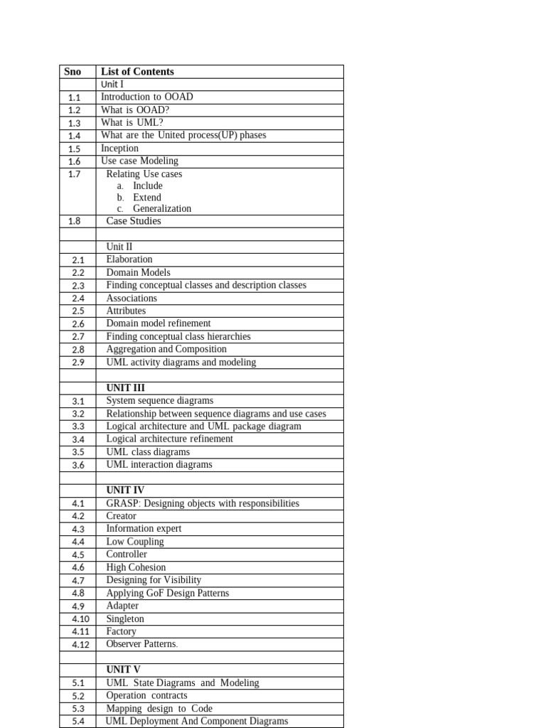 OOAD List of Topics | PDF