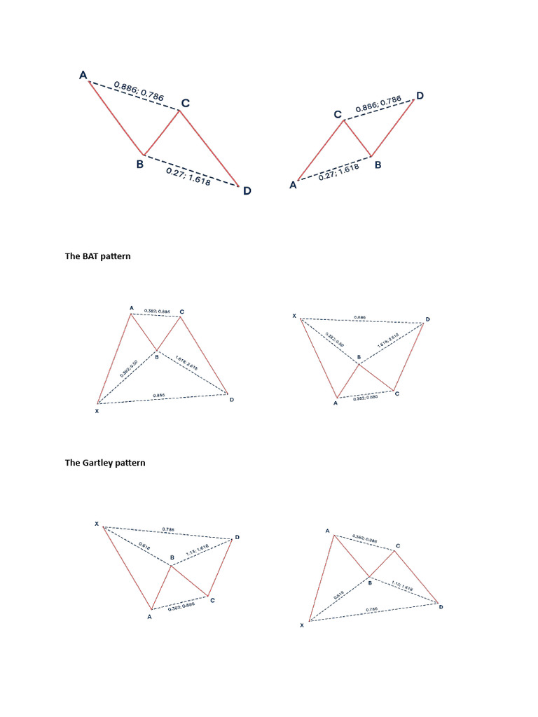 Harmonic Pattern | PDF