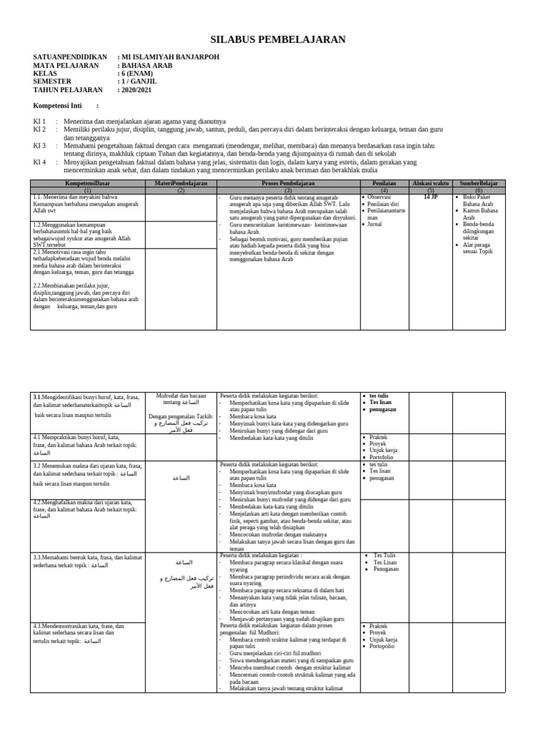 SIlABUS B.Arab 6 | PDF