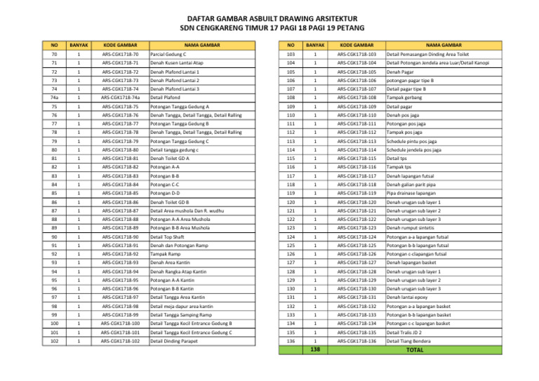 Daftar Gambar Asd Ars CGK1718 2 | PDF