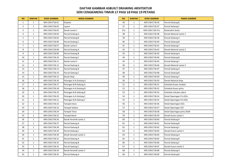 Daftar Gambar Asd Ars CGK1718 1 | PDF