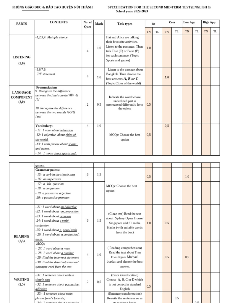 Đặc tả giữa kỳ 2 Anh 6 -22-23 | PDF