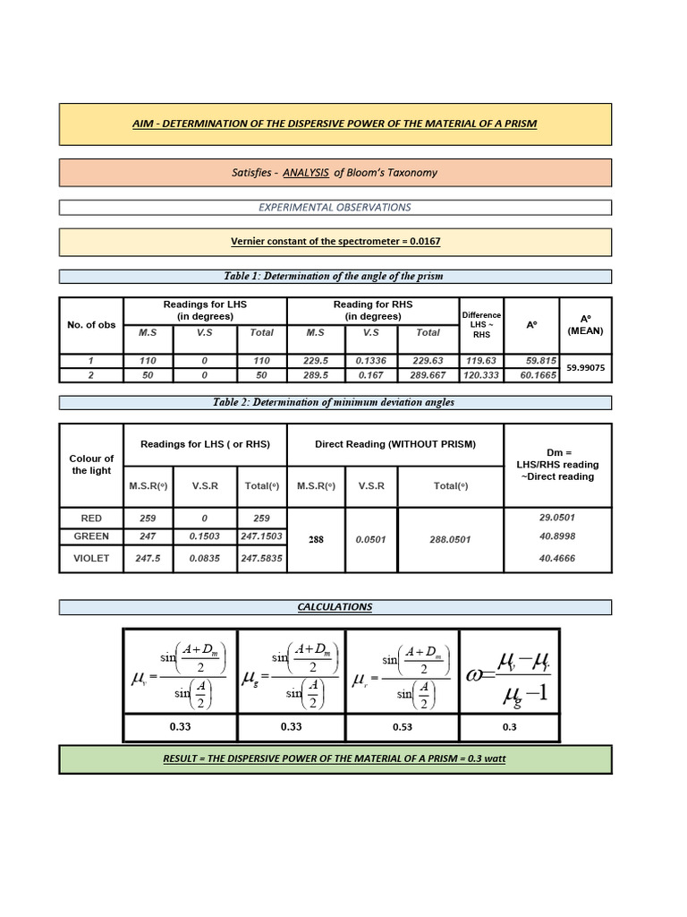 Dispersive Power of The Material of The Prism | PDF