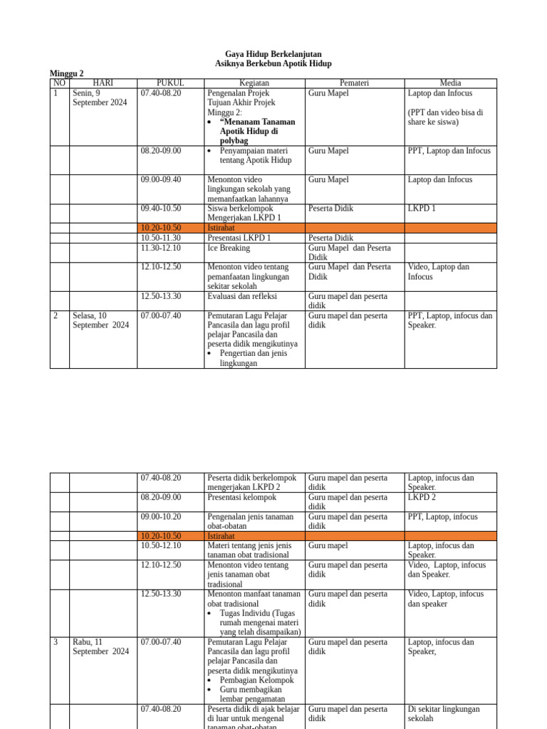 Jadwal P5 Gaya Hidup Berkelanjutan | PDF