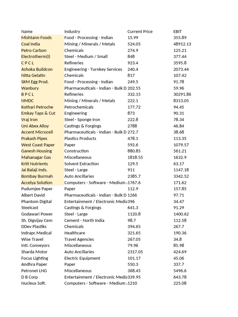Magic Formula Sheet | PDF