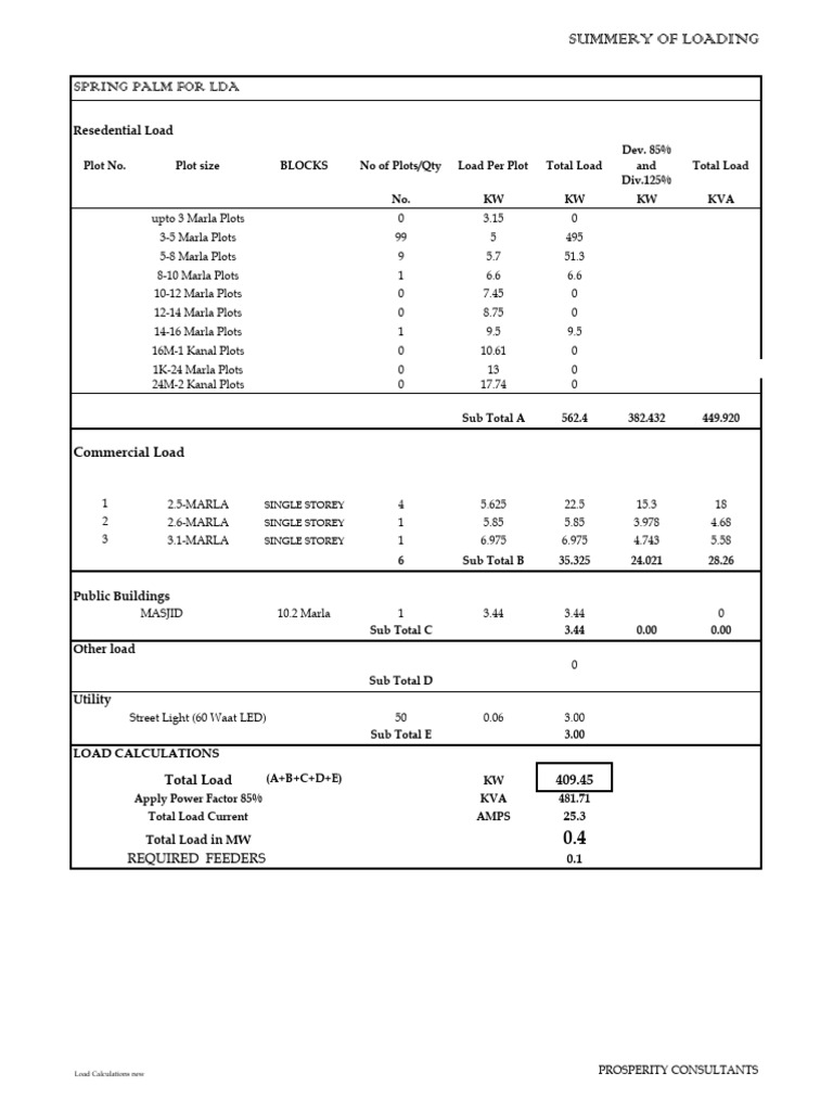 Load Calculations New | PDF Load Calculations New | PDF