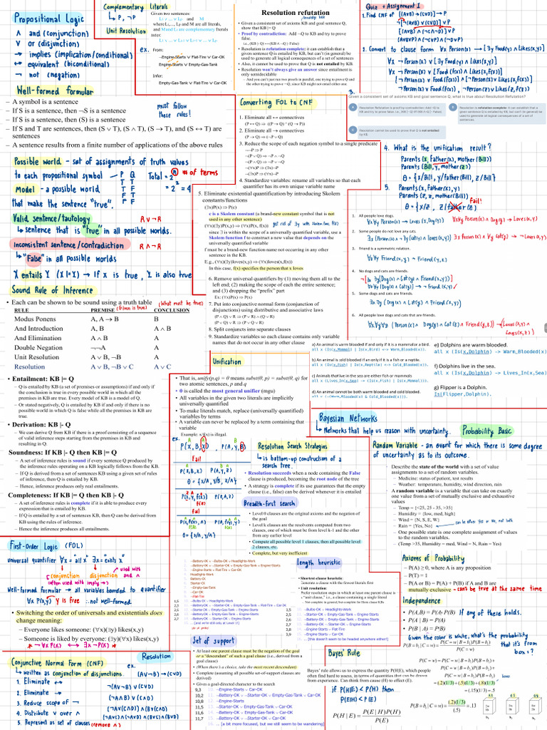 AI Final Notes | PDF