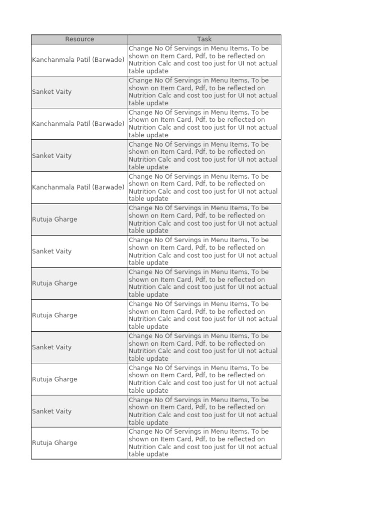 Tme Details For Neris Tasks | PDF