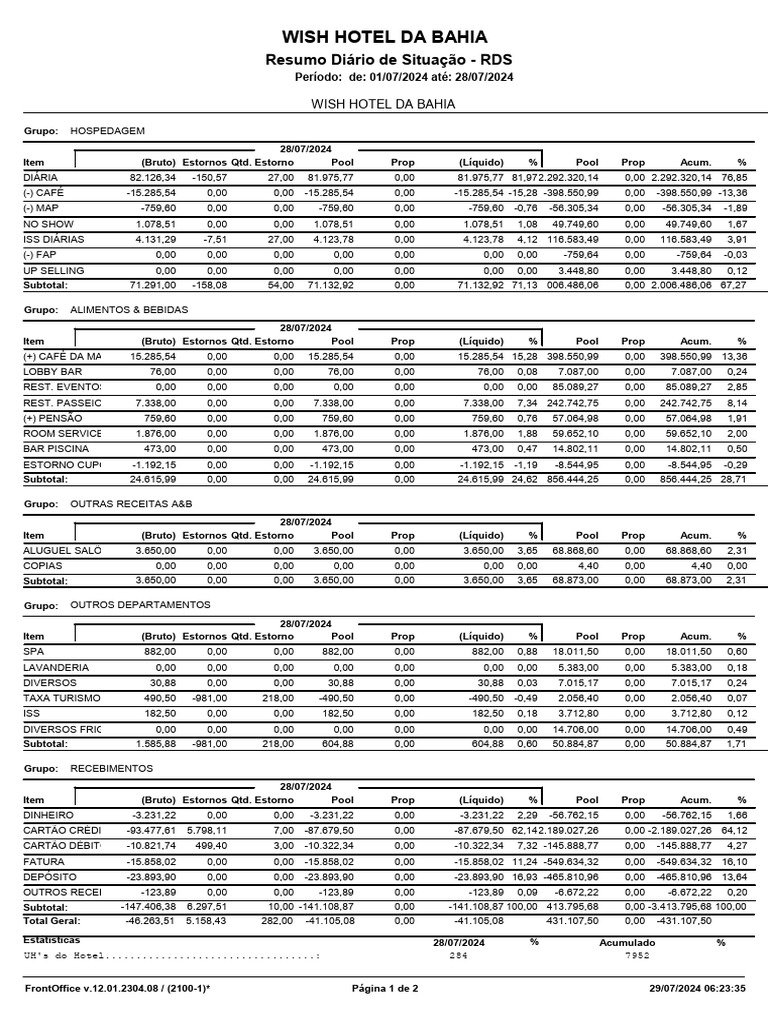 RDS 28.07.2024 | PDF